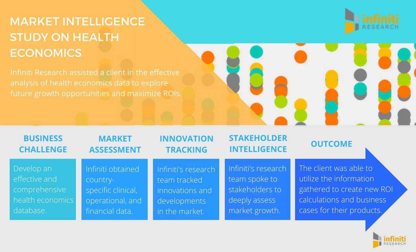 Market Intelligence Study on Health Economics Data from Existing Data Sets