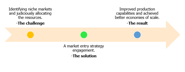 Farm Equipment Market Entry Strategy, Agriculture Industry, Market ...