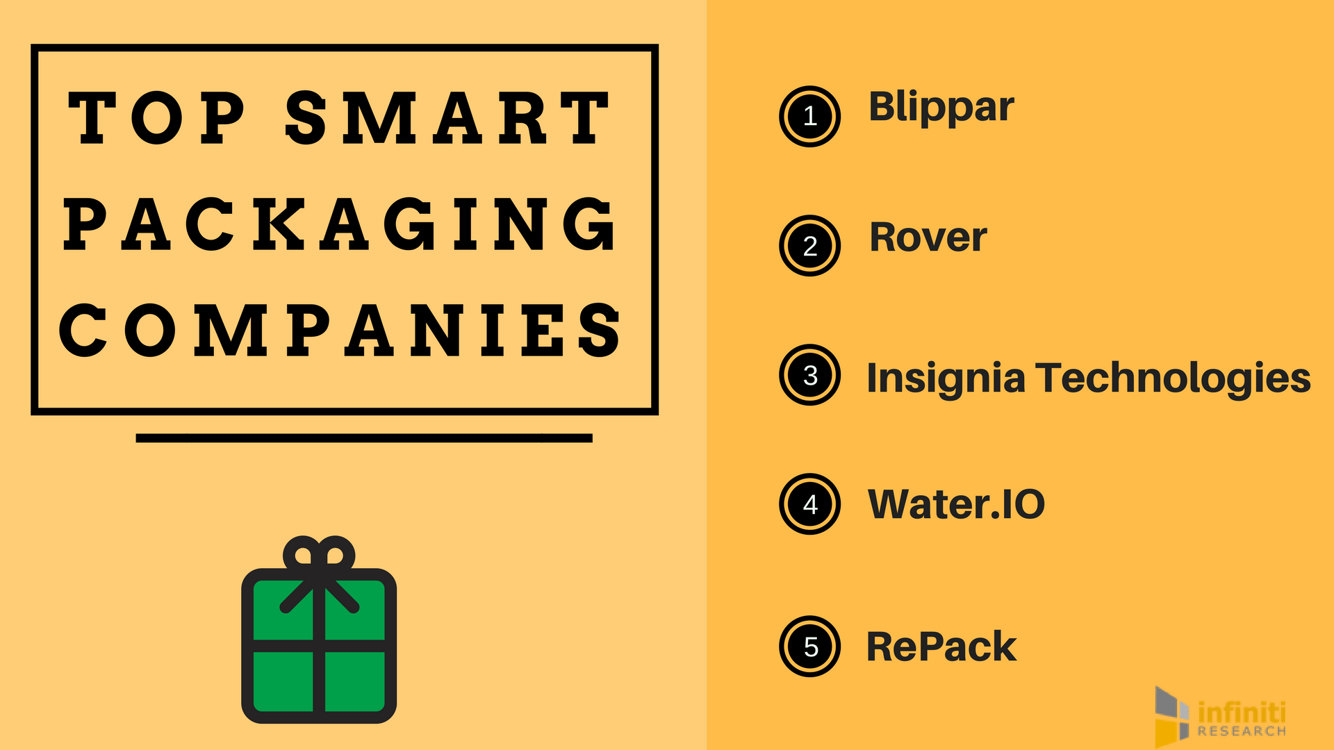 Top Smart Packaging Companies, Packaging Industry Trends| Infiniti Research