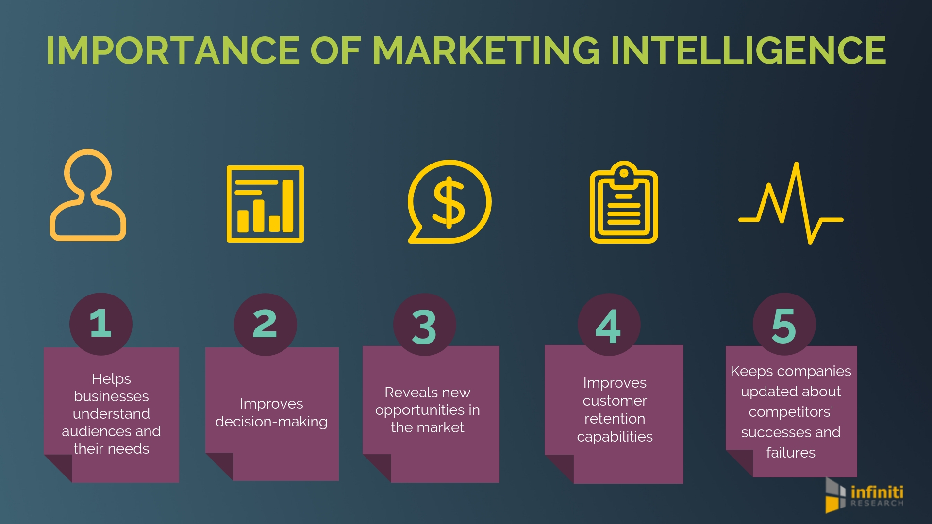 Marketing Intelligence: Enhancing Profit Margins by 25% for a Food and ...