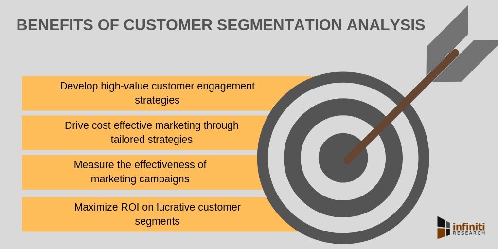 Leveraging Customer Segmentation Analysis to Improve Sales Rate