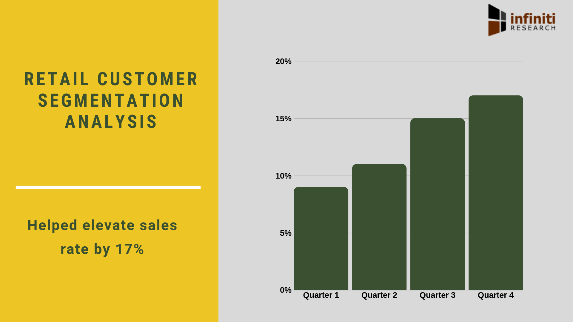 Leveraging Retail Customer Segmentation Analysis to Elevate Sales for a ...