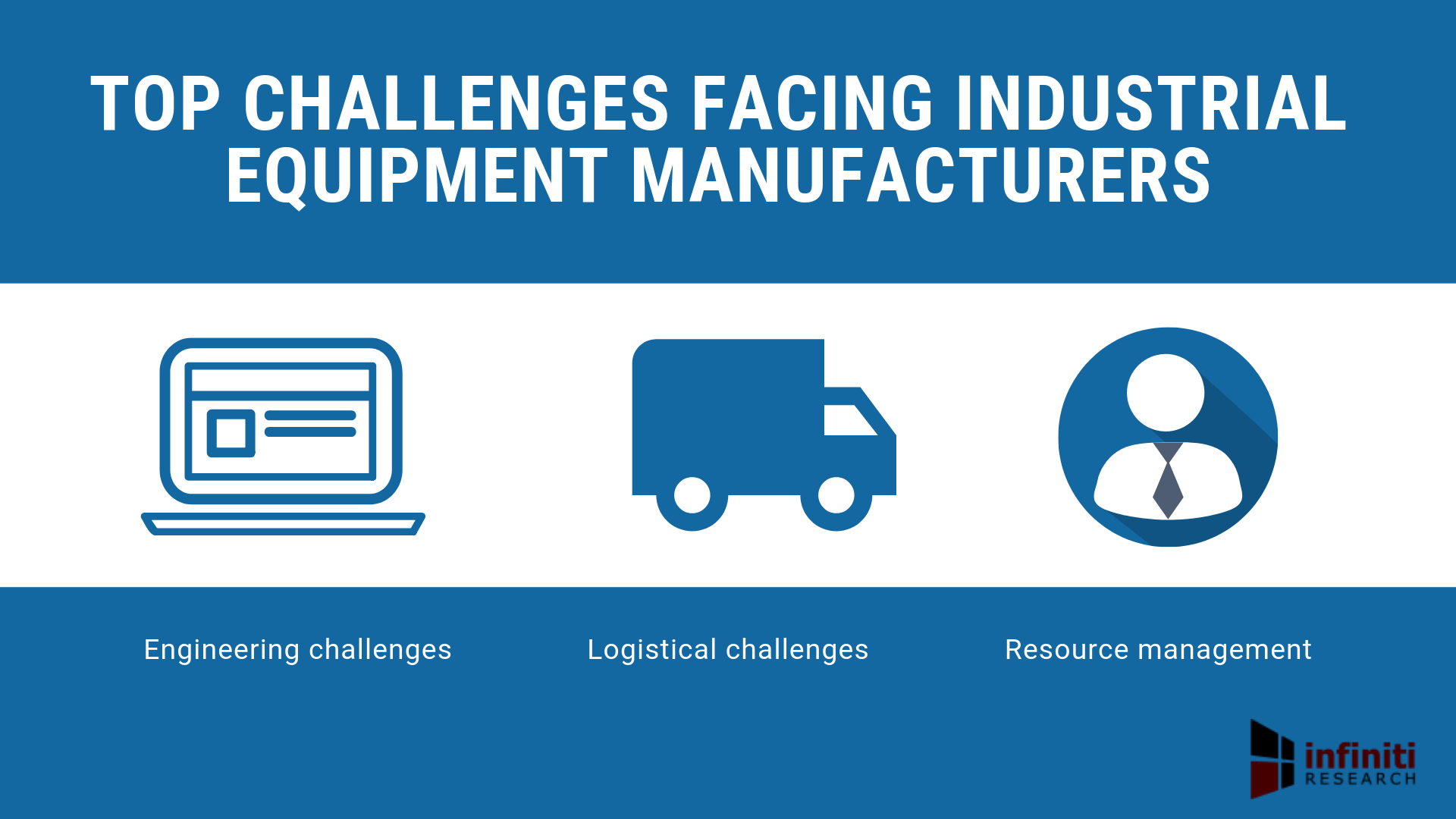 Learn How an Industrial Equipment Manufacturer Reduced Operational Cost ...