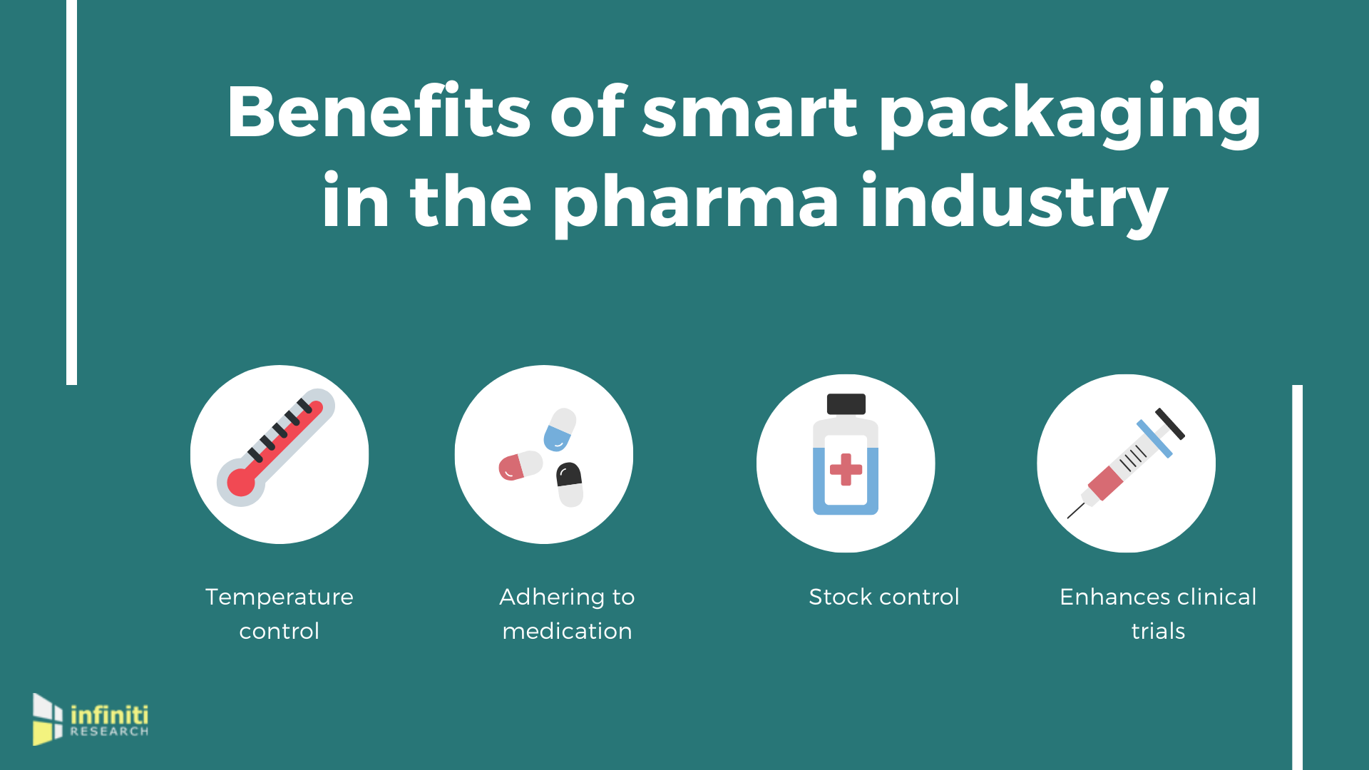 Smart Packaging: The Next Big Thing in the Pharma Industry | Infiniti