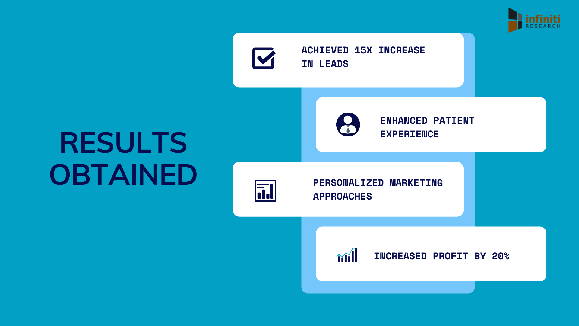 Increasing Leads by 15X for an Online Healthcare Service Provider with ...