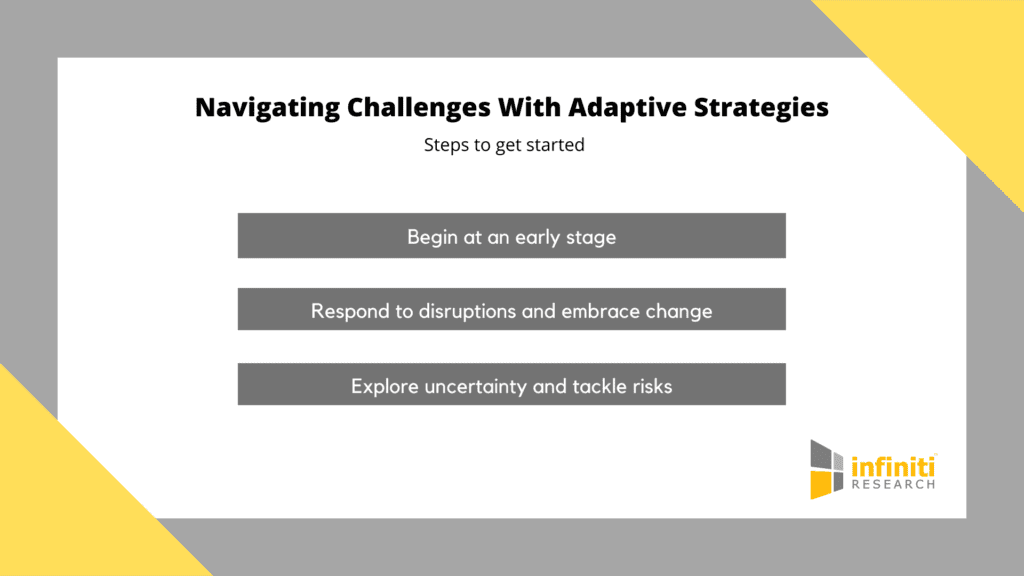 Adaptive Strategy: Crucial For Success In a VUCA World | Infiniti Research